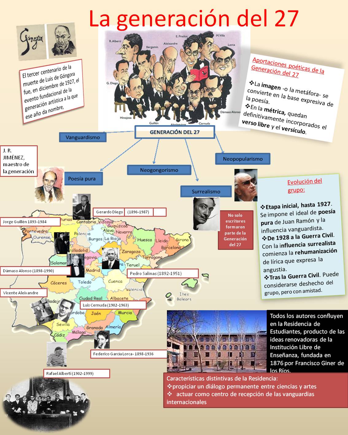 BLOG PARA LOS ALUMNOS DE A.L.S. DE PMAR: Generación del 14 y del 27